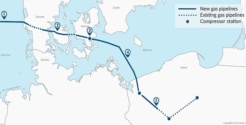 Baltic Pipe invigd – Petterssons gör Sverige lagom!