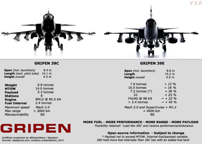 Thailand köper Gripen-plan av Saab – Petterssons gör Sverige lagom!