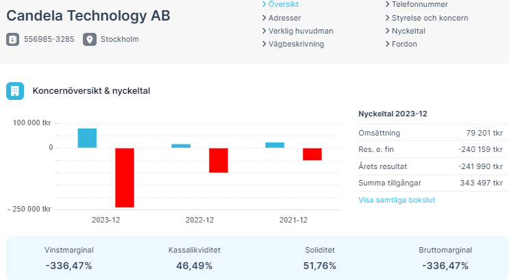 Elbåt slår rekord på Östersjön – Petterssons gör Sverige lagom!