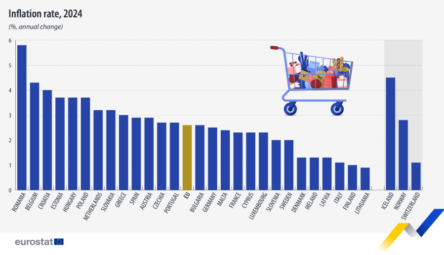 Sveriges inflation blev 2 procent 2024 – Petterssons gör Sverige lagom!