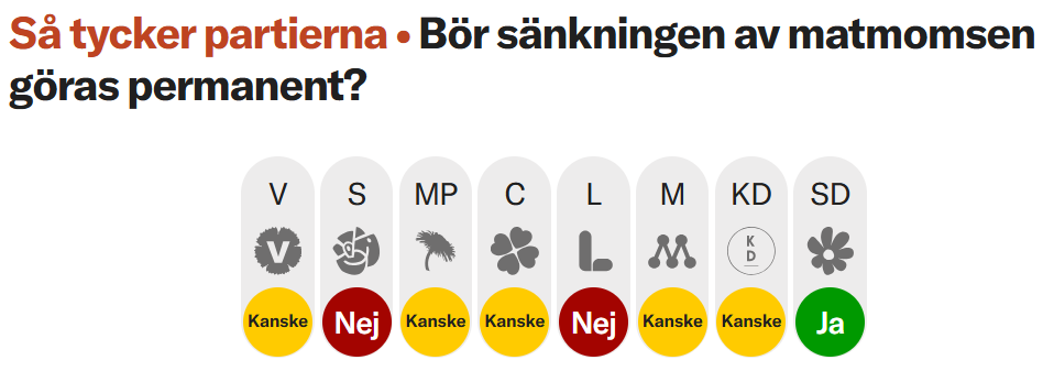 Matpriserna sjönk mer än på 30 år – Petterssons gör Sverige lagom!